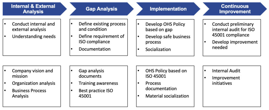 ISO Consultancy - Aplikasi HSE Safepedia sistem manajemen HSE K3 K3L