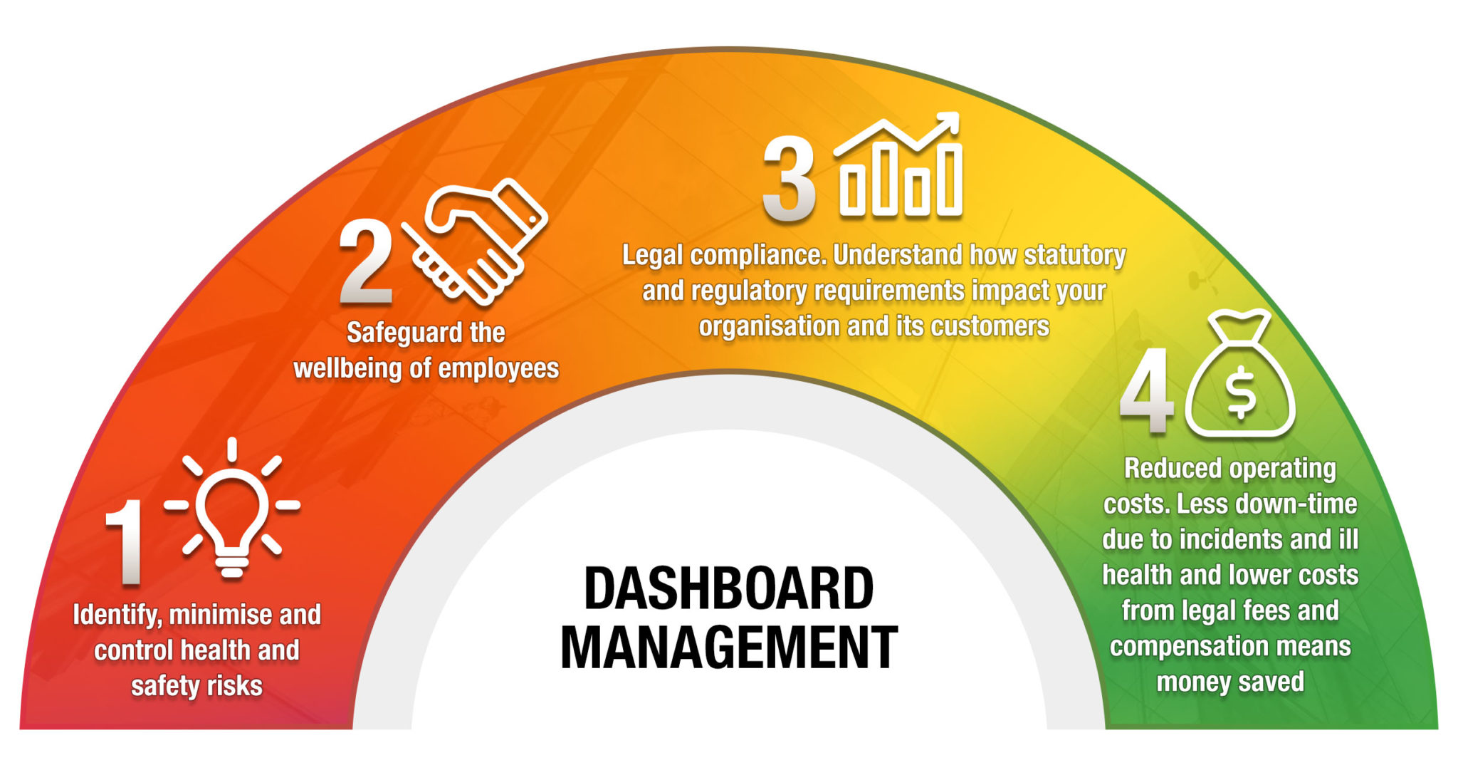 Cara Kerja - Aplikasi HSE Safepedia sistem manajemen HSE K3 K3L
