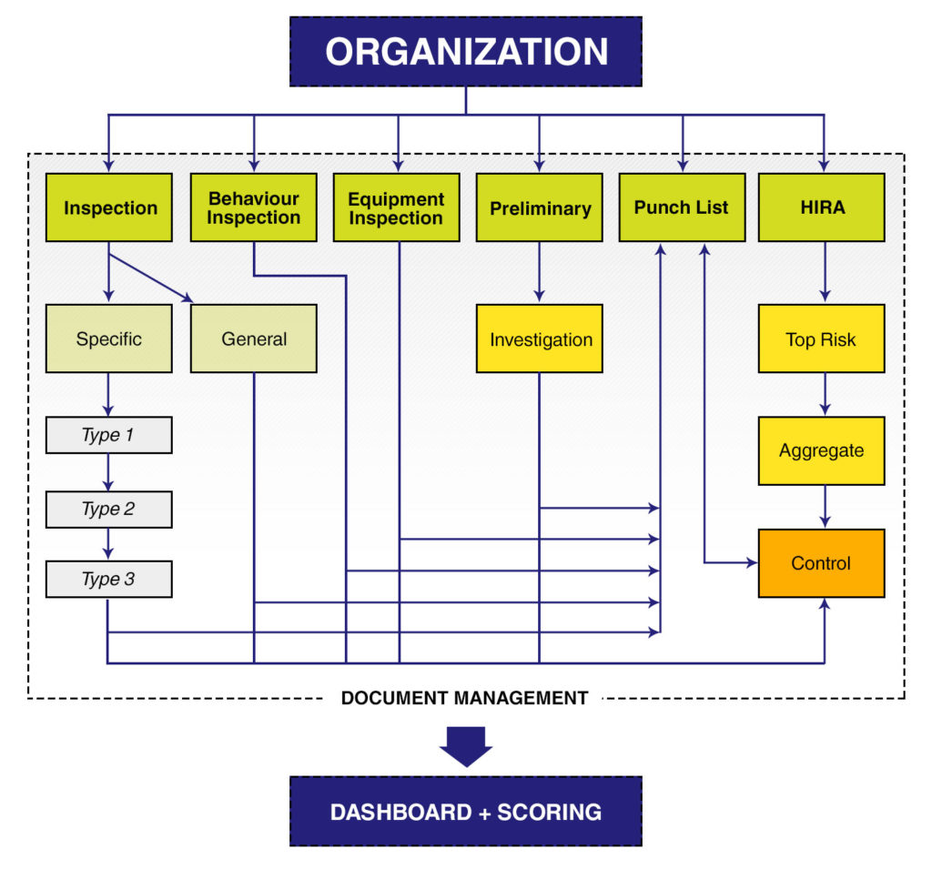 Cara Kerja - Aplikasi HSE Safepedia sistem manajemen HSE K3 K3L