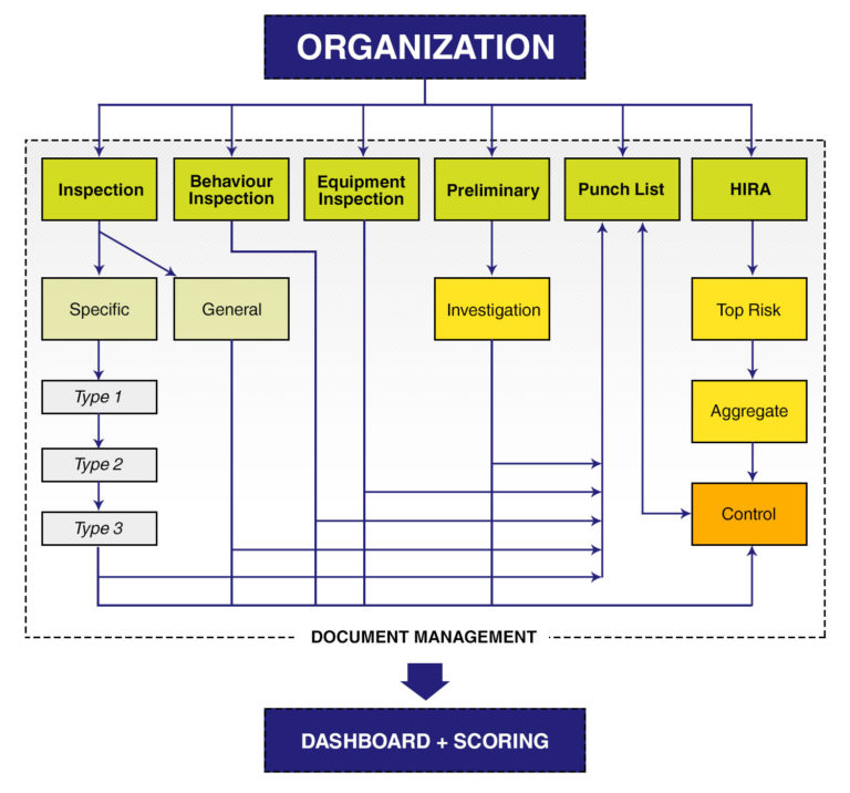 Cara Kerja - Aplikasi HSE Safepedia sistem manajemen HSE K3 K3L