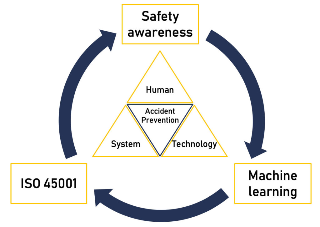Cara Kerja - Aplikasi HSE Safepedia sistem manajemen HSE K3 K3L