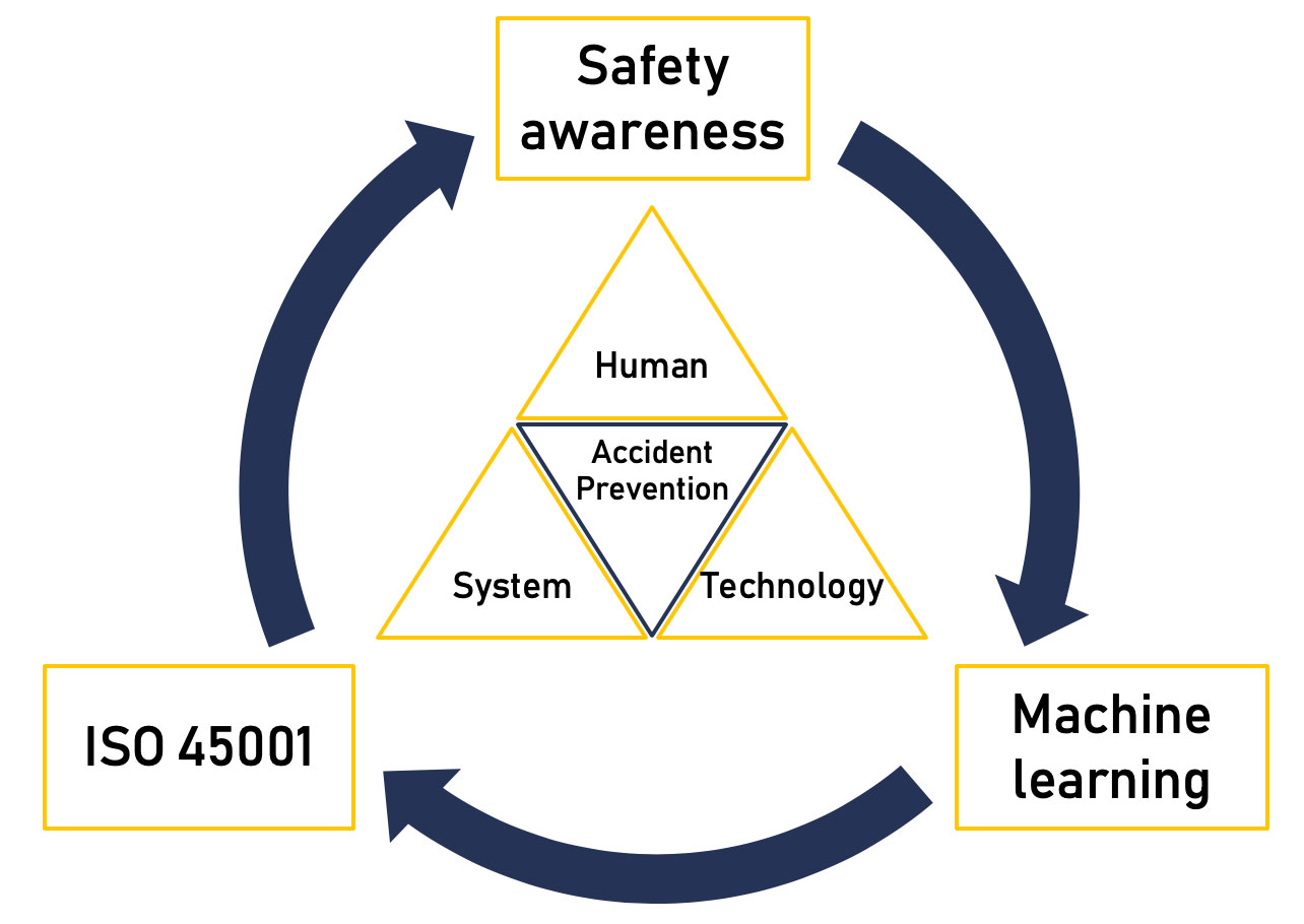 Cara Kerja - Aplikasi HSE Safepedia sistem manajemen HSE K3 K3L